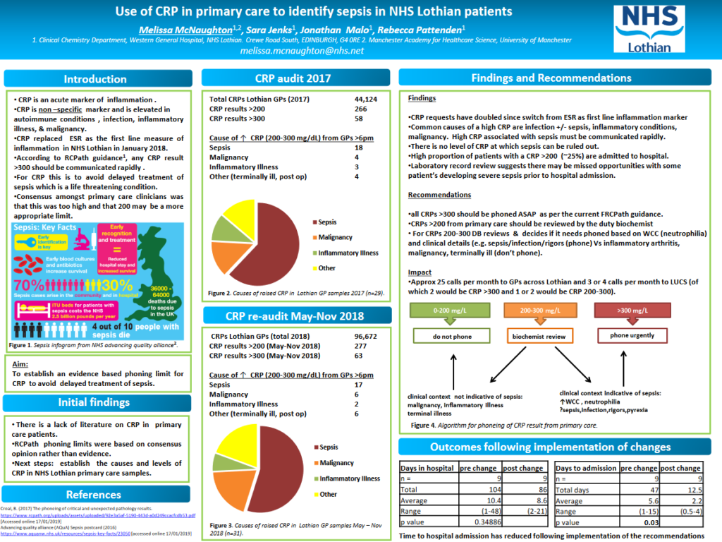 Innovation Dashboard – CRP in Primary Care – Scottish Clinical ...