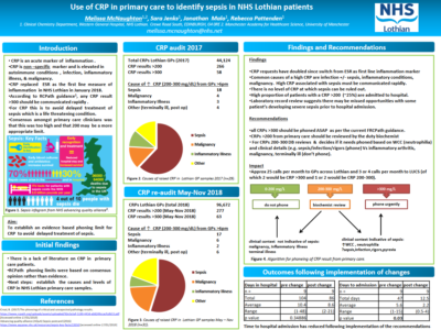 Innovation Dashboard – CRP in Primary Care – Scottish Clinical ...